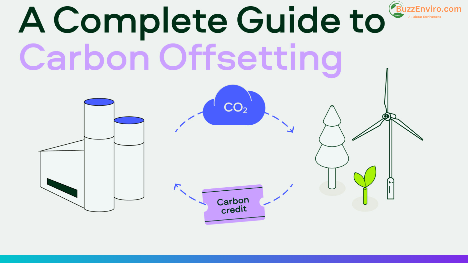 What is Carbon Offset and How does it work? - BuzzEnviro.com